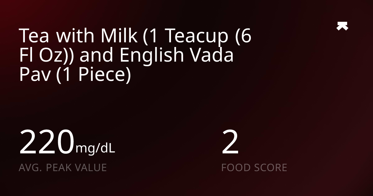 Tea with Milk (1 Teacup (6 Fl Oz)) and English Vada Pav (1 Piece ...