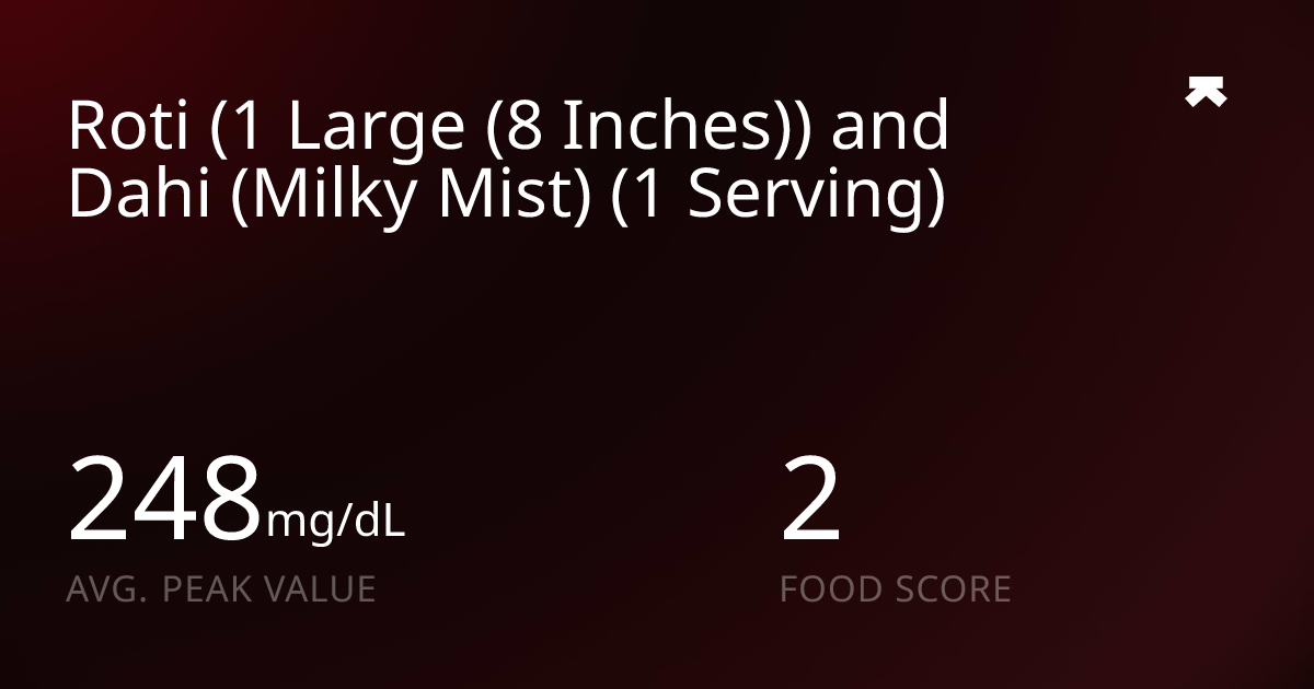 Roti (1 Large (8 Inches)) and Dahi (Milky Mist) (1 Serving) | Glucose ...