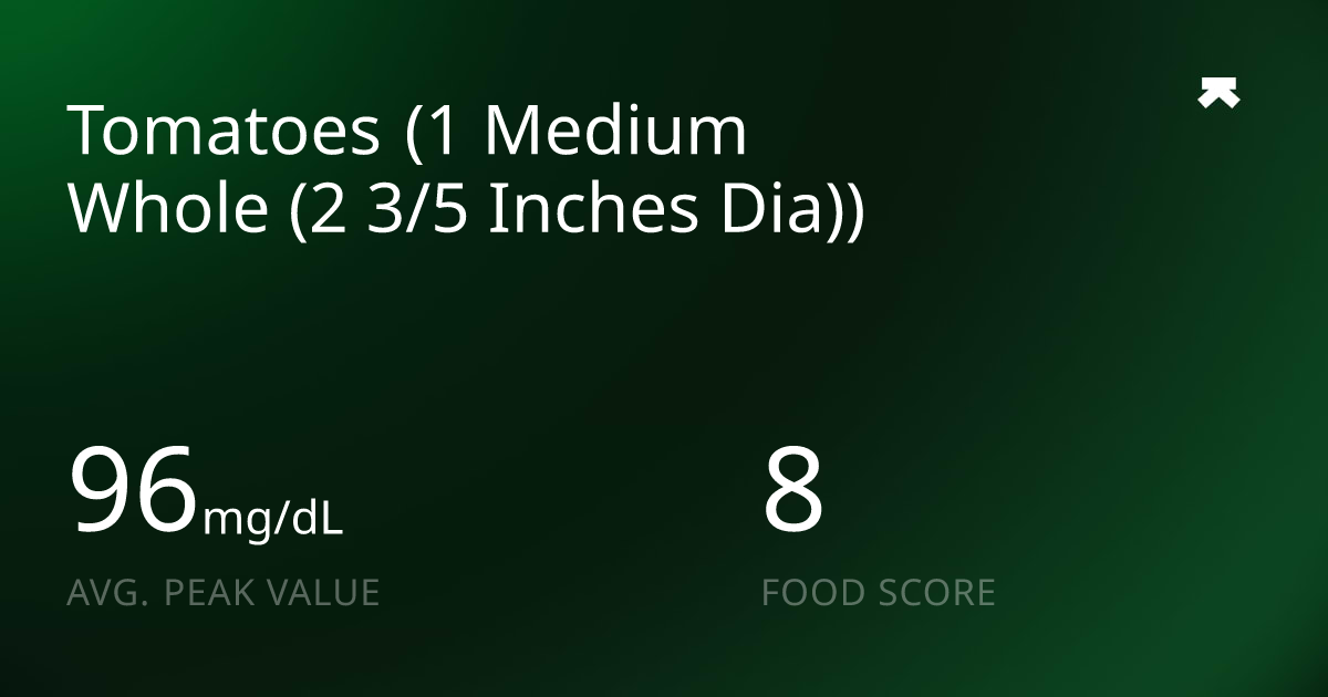 Tomatoes (1 Medium Whole (2 3/5 Inches Dia)) | Glucose Response | Ultrahuman